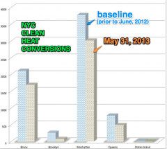 Life cycle of an NYC soot cloud - City Atlas