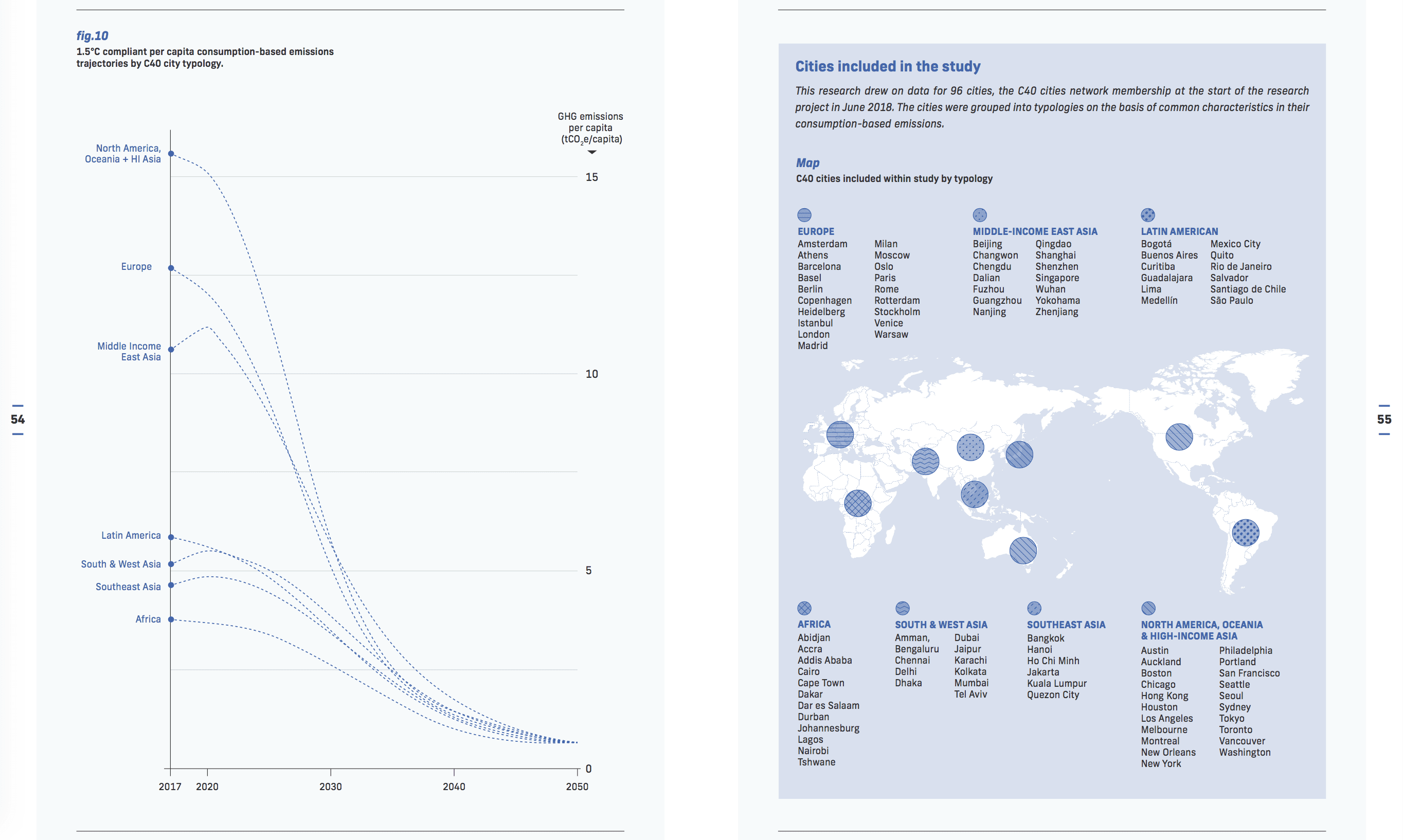 City-scale climate education for NYC - City Atlas