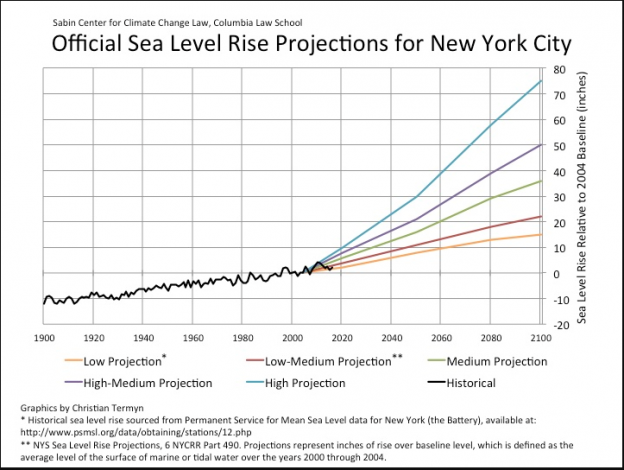 C40 at Climate Week: Cities have a 2020 deadline - City Atlas